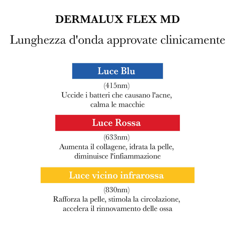 Dermalux Flex MD - Dispositivo di fototerapia a Luce LED | CurrentBody IT